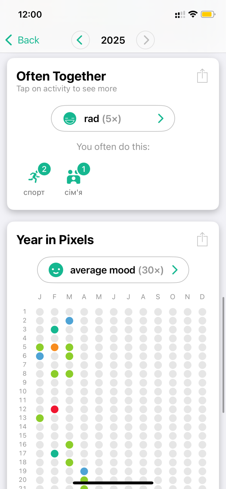 Daylio: the most comprehensive mood tracking experience in paid version ...